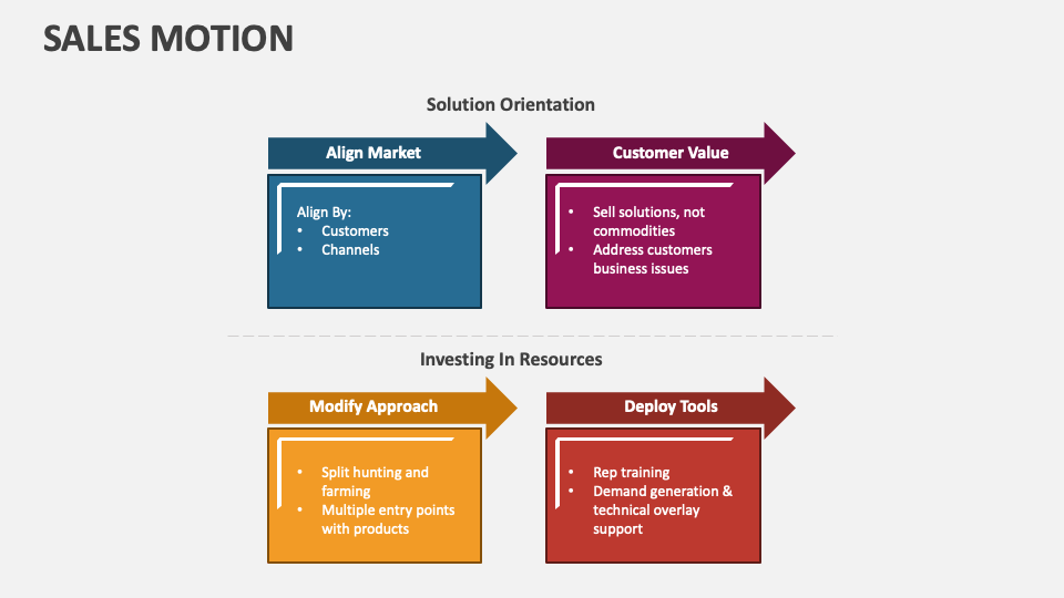 Sales Motion PowerPoint and Google Slides Template - PPT Slides