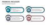 Financial Inclusion Template for PowerPoint and Google Slides - PPT Slides