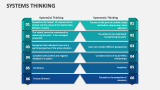 Systems Thinking Template for PowerPoint and Google Slides - PPT Slides