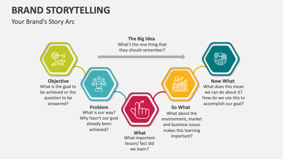 Brand Storytelling PowerPoint and Google Slides Template - PPT Slides