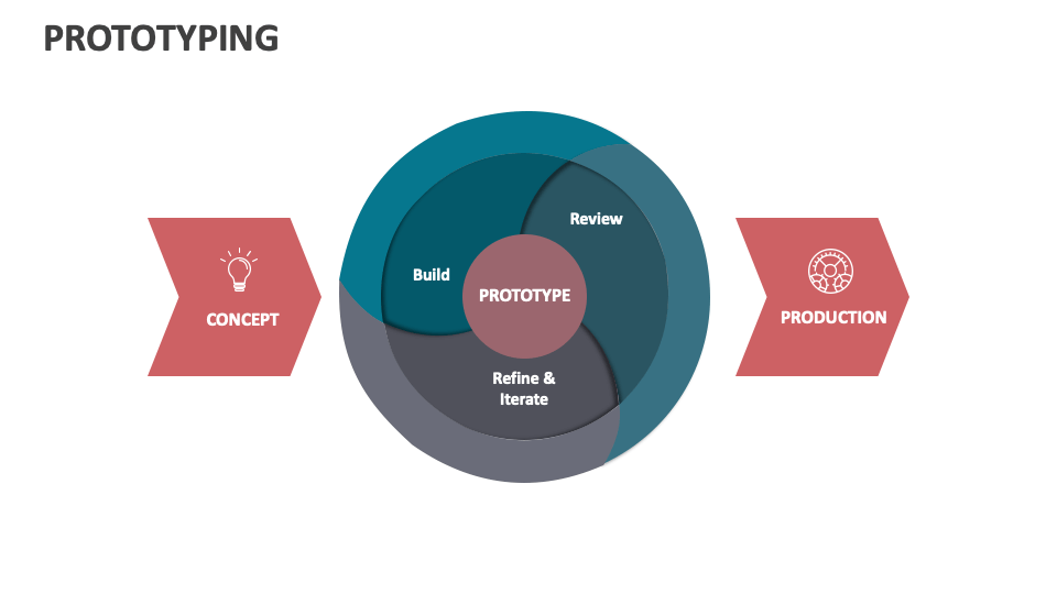Prototyping Template for PowerPoint and Google Slides - PPT Slides