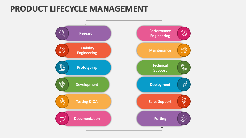 Product Lifecycle Management Template for PowerPoint and Google Slides ...