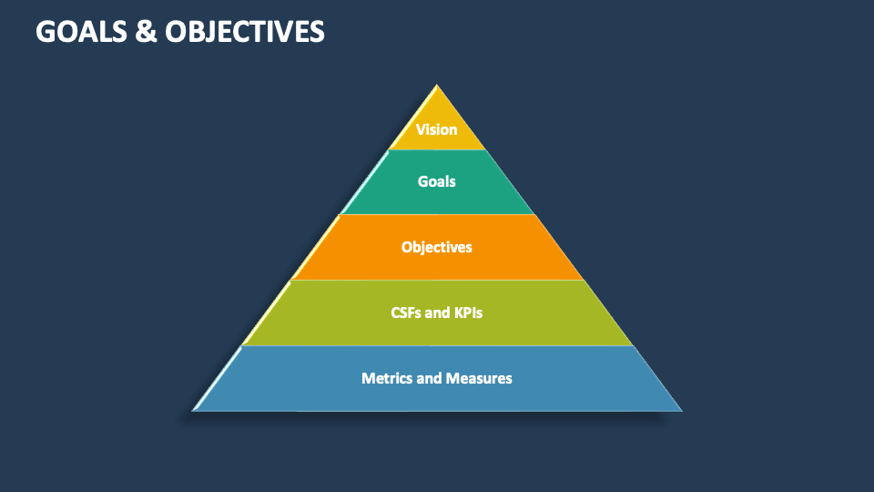 Goals and Objectives Template for PowerPoint and Google Slides - PPT Slides