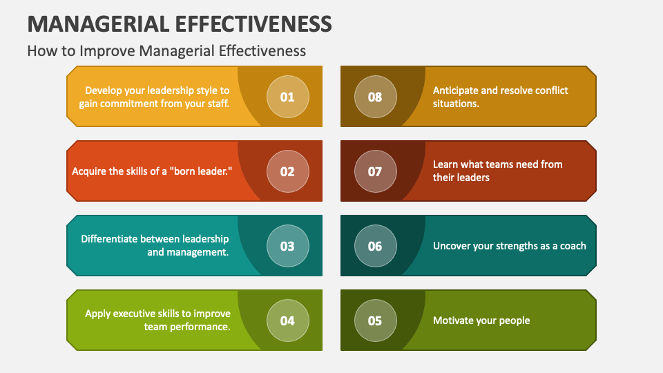 Managerial Effectiveness PowerPoint and Google Slides Template - PPT Slides