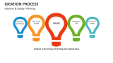 Ideation Process Template for PowerPoint and Google Slides - PPT Slides