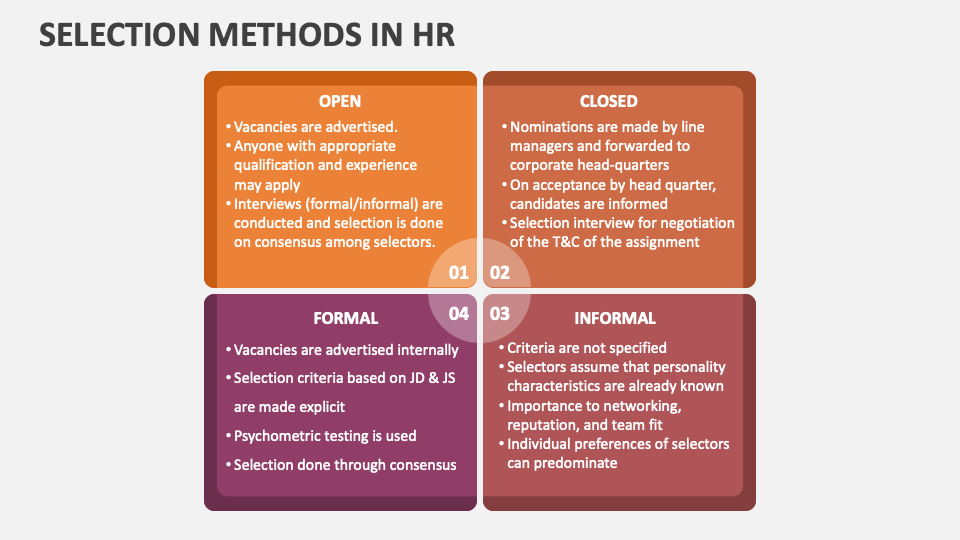 Selection Methods in HR PowerPoint and Google Slides Template - PPT Slides