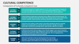 Cultural Competence Template for PowerPoint and Google Slides - PPT Slides
