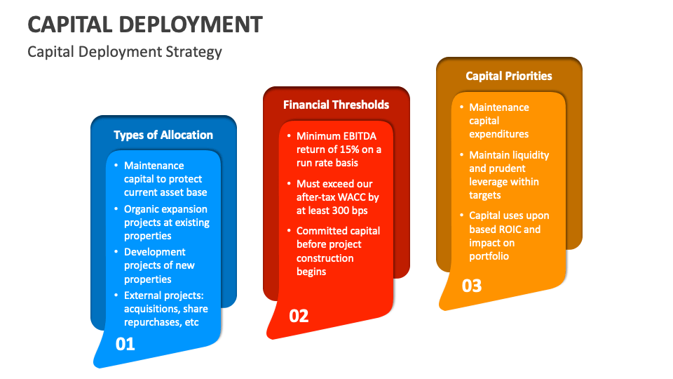 Capital Deployment PowerPoint and Google Slides Template - PPT Slides