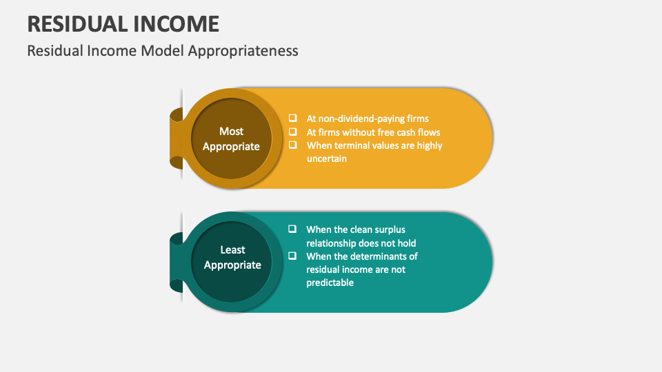 Residual Income Template for PowerPoint and Google Slides - PPT Slides Residual Income Template for PowerPoint and Google Slides - PPT Slides