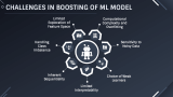 Boosting Machine Learning Model Template for Google Slides and ...