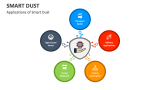 Smart Dust PowerPoint and Google Slides Template - PPT Slides