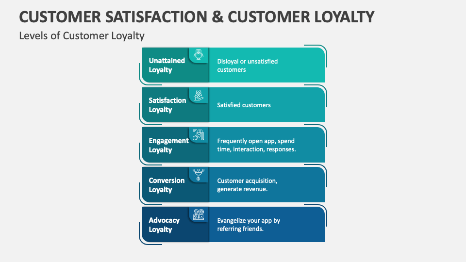 Customer Satisfaction and Customer Loyalty Template for PowerPoint and ...