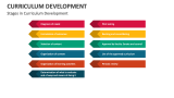 Curriculum Development Template for PowerPoint and Google Slides - PPT ...