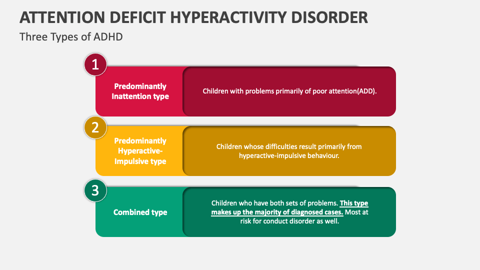Attention Deficit Hyperactivity Disorder Template For Powerpoint And
