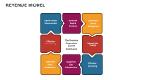 Revenue Model Template for PowerPoint and Google Slides - PPT Slides