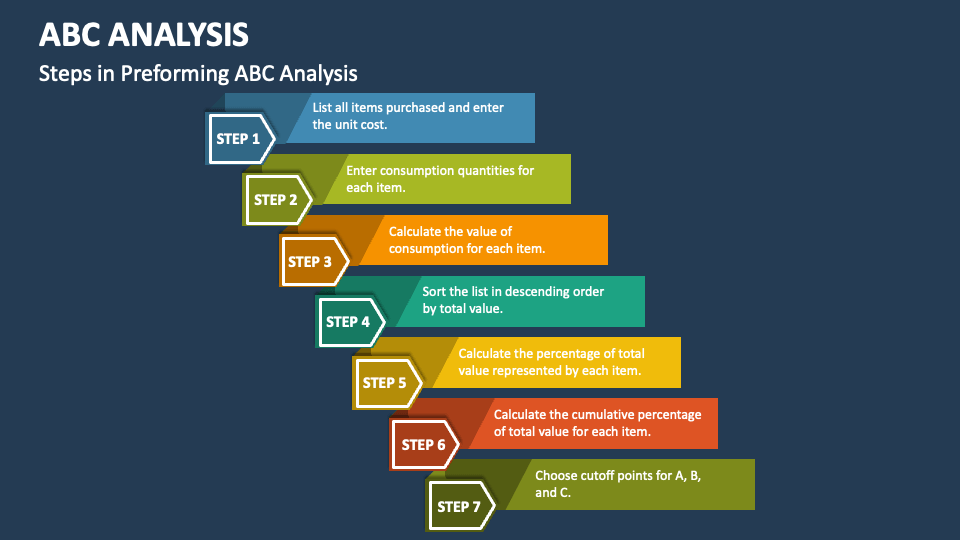 ABC Analysis Template for PowerPoint and Google Slides - PPT Slides