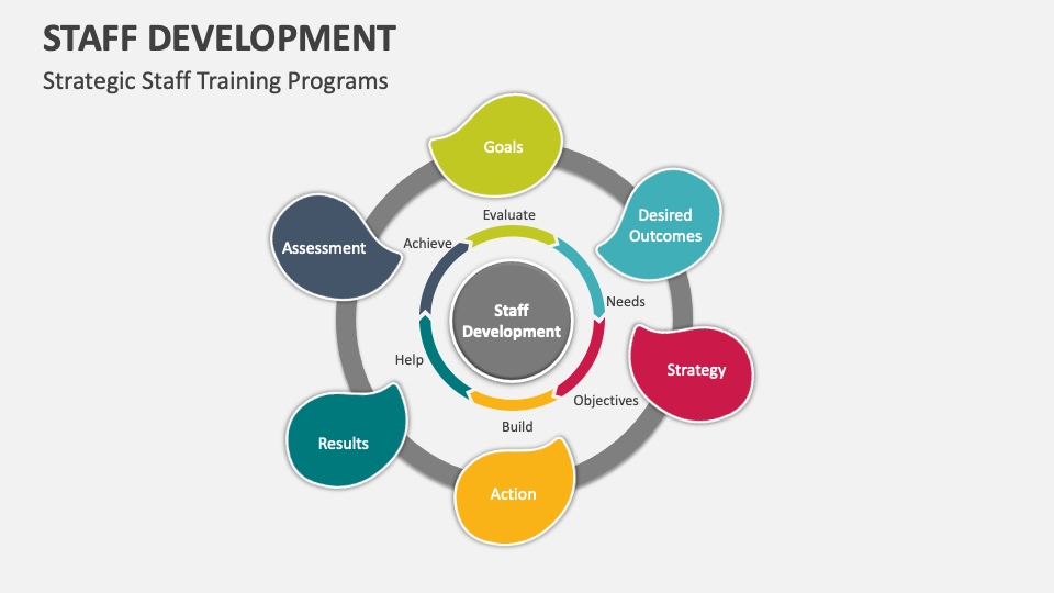 Staff Development Template for PowerPoint and Google Slides - PPT Slides