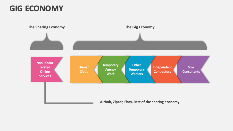 GIG Economy Template for PowerPoint and Google Slides - PPT Slides