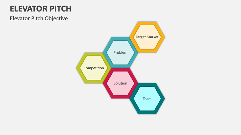 Elevator Pitch for PowerPoint and Google Slides - PPT Slides