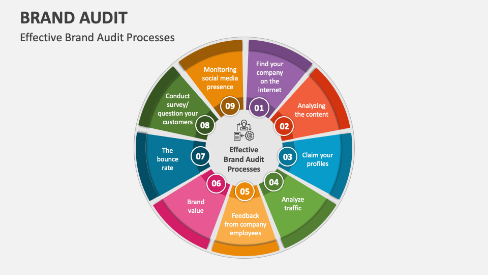 Brand Audit PowerPoint and Google Slides Template - PPT Slides