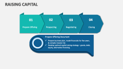 Raising Capital Template for PowerPoint and Google Slides - PPT Slides