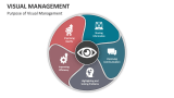 Visual Management PowerPoint and Google Slides Template - PPT Slides