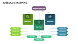 Message Mapping PowerPoint and Google Slides Template - PPT Slides