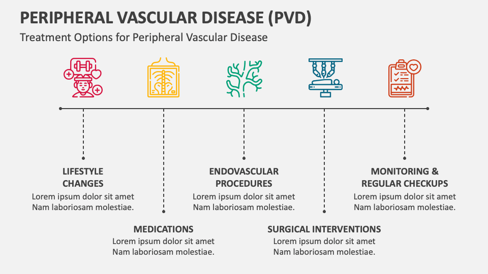 Peripheral Vascular Disease (PVD) Template for Google Slides and ...
