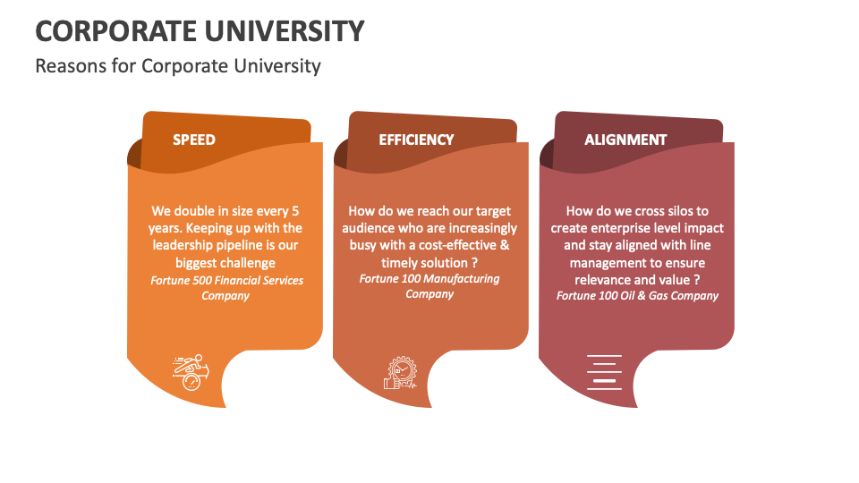 Corporate University PowerPoint and Google Slides Template - PPT Slides