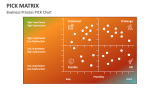 PICK Matrix PowerPoint and Google Slides Template - PPT Slides