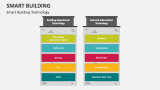 Smart Building PowerPoint and Google Slides Template - PPT Slides