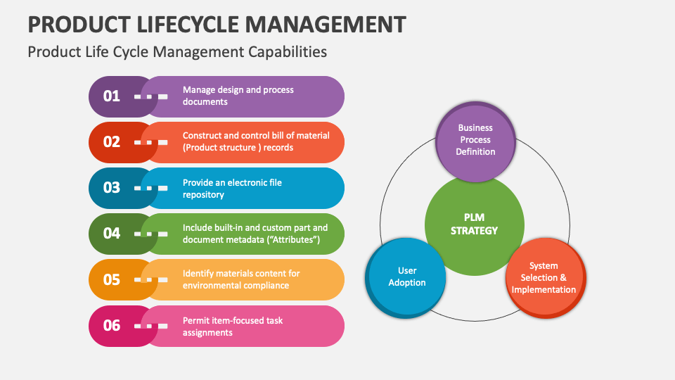 Product Lifecycle Management Template for PowerPoint and Google Slides ...