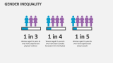 Gender Inequality Template for PowerPoint and Google Slides - PPT Slides