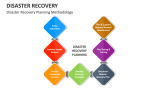 Disaster Recovery Template for PowerPoint and Google Slides - PPT Slides