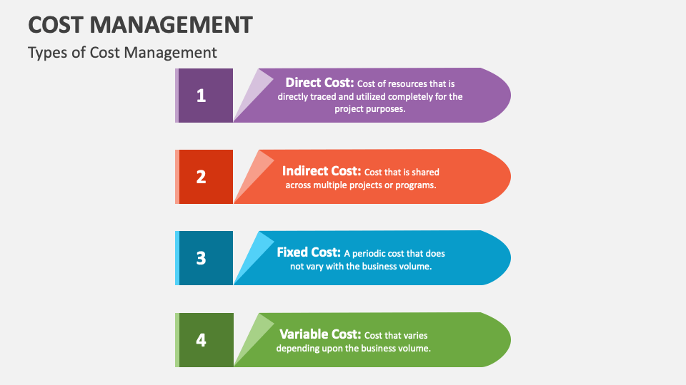 Cost Management Template for PowerPoint and Google Slides - PPT Slides