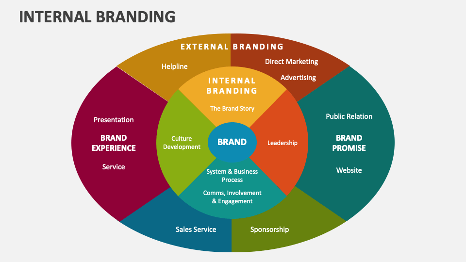 Internal Branding Template for PowerPoint and Google Slides - PPT Slides