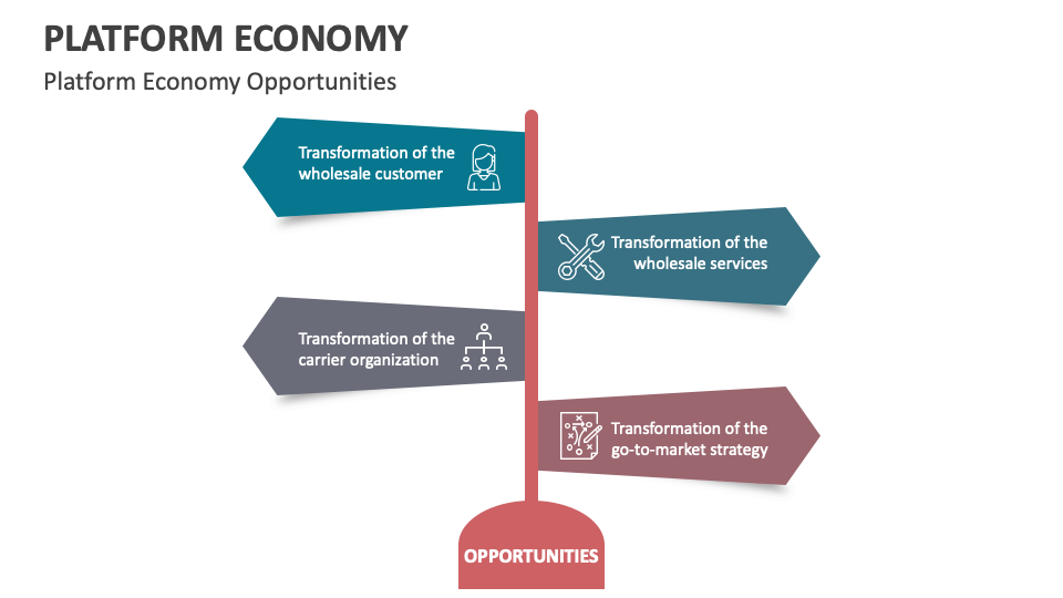 Platform Economy PowerPoint and Google Slides Template - PPT Slides