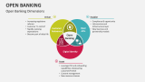 Open Banking Template for PowerPoint and Google Slides - PPT Slides