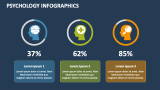 Psychology Infographics for Google Slides and PowerPoint - PPT Slides