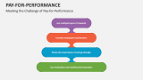 Pay-for-Performance PowerPoint and Google Slides Template - PPT Slides