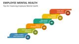 Employee Mental Health PowerPoint and Google Slides Template - PPT Slides