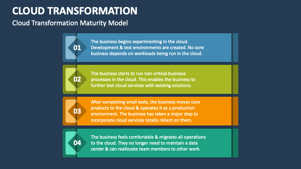 Cloud Transformation PowerPoint and Google Slides Template - PPT Slides