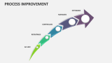 Process Improvement Template for PowerPoint and Google Slides - PPT Slides