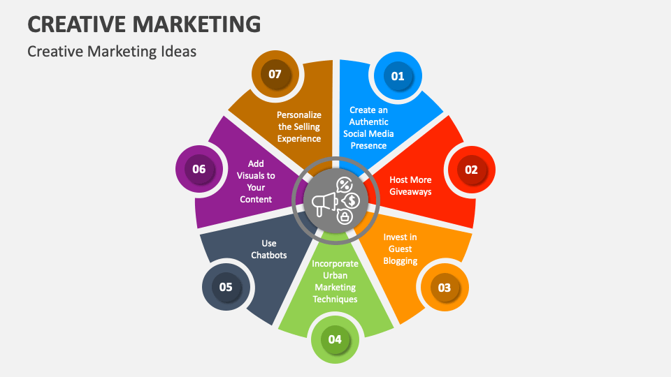 Creative Marketing PowerPoint and Google Slides Template - PPT Slides