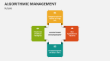 Algorithmic Management PowerPoint and Google Slides Template - PPT Slides