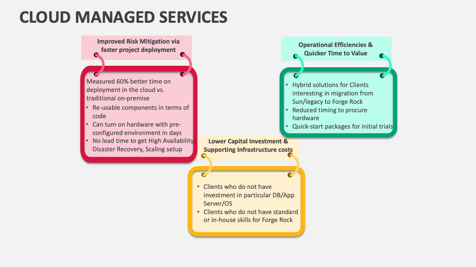 Cloud Managed Services Template for PowerPoint and Google Slides - PPT Slides