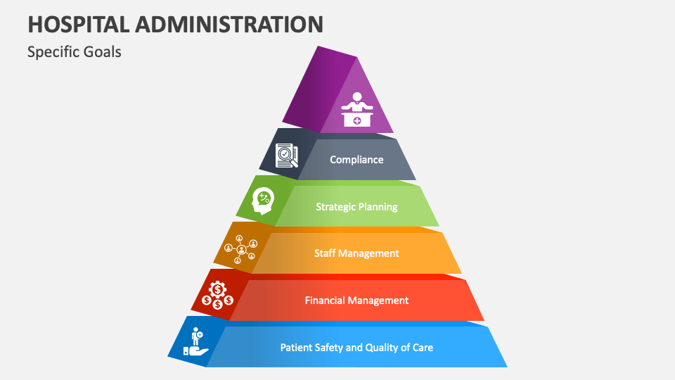 Hospital Administration PowerPoint and Google Slides Template - PPT Slides