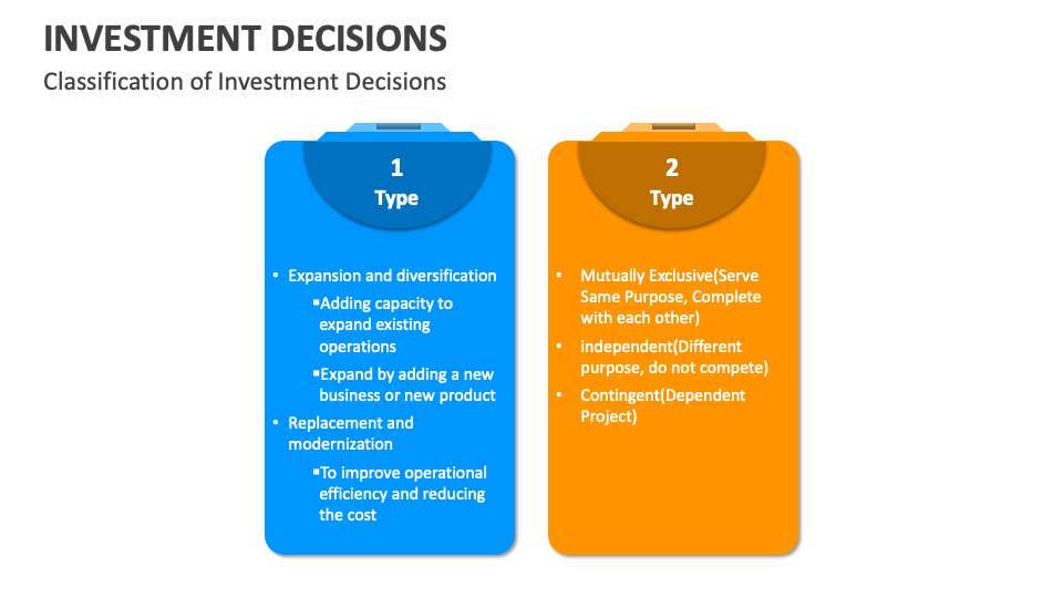 Investment Decisions PowerPoint and Google Slides Template - PPT Slides