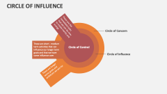 Circle of Influence Template for PowerPoint and Google Slides - PPT Slides