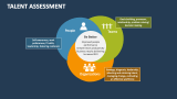 Talent Assessment Template for PowerPoint and Google Slides - PPT Slides